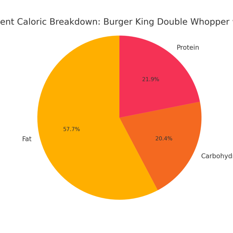 Burger King Double Whopper Price & Calories (2025 Update)